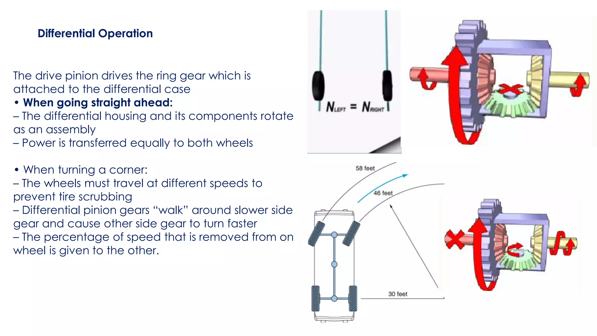 Final Drive_Differential | PDF