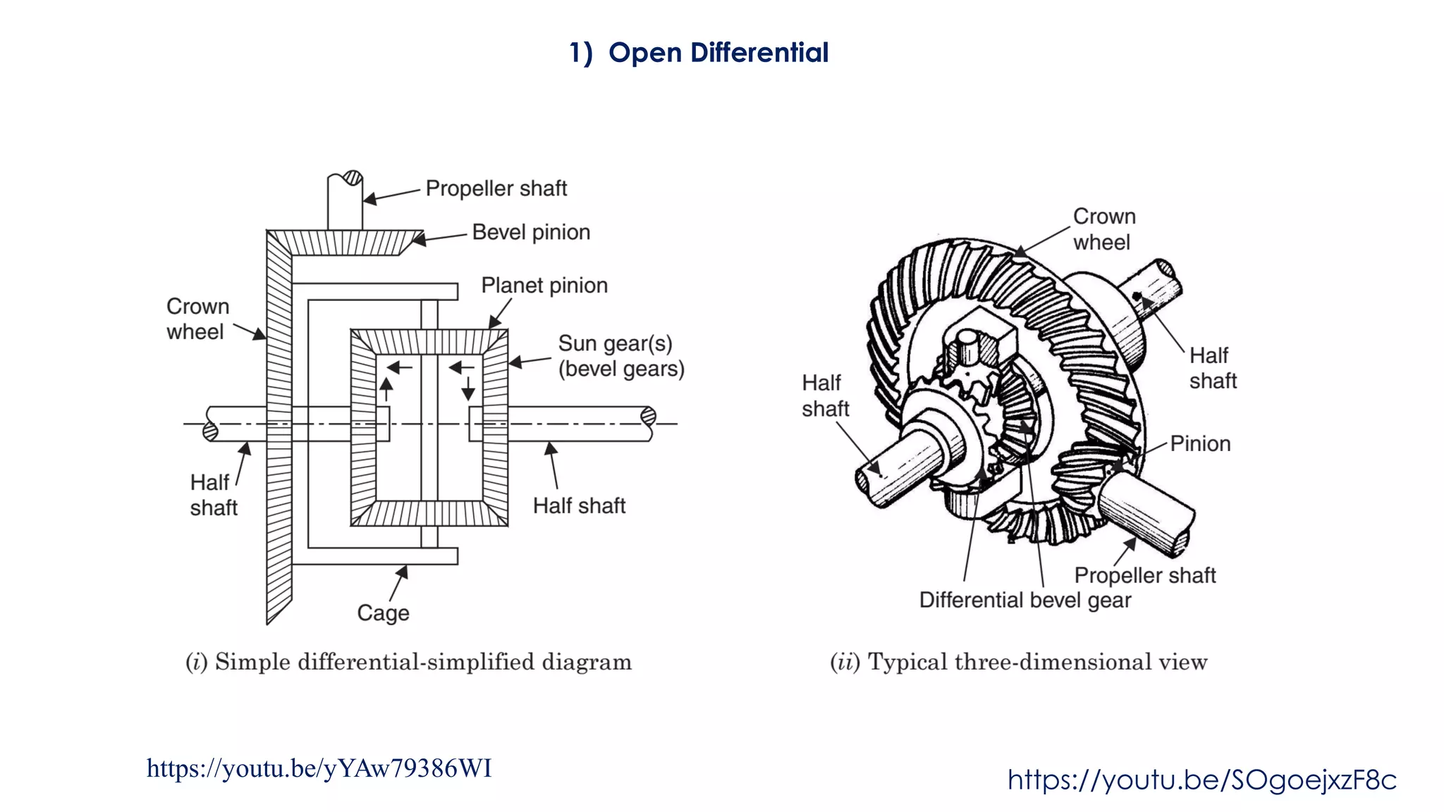 Final Drive_Differential | PDF