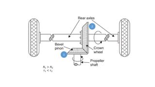 Final Drive_Differential | PDF