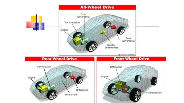 Final Drive_Differential | PDF | Off-Road Vehicles | Auto Body Styles