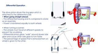 Final Drive_Differential | PDF