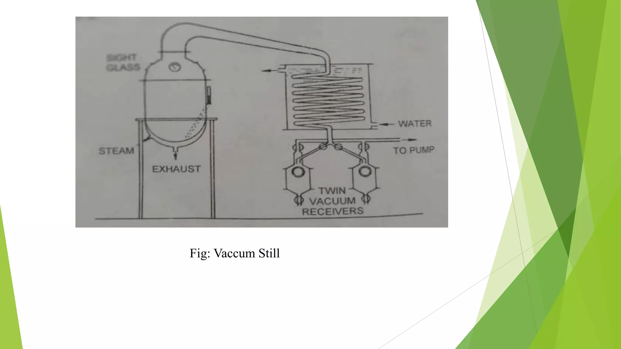 11 distillation | PPTX