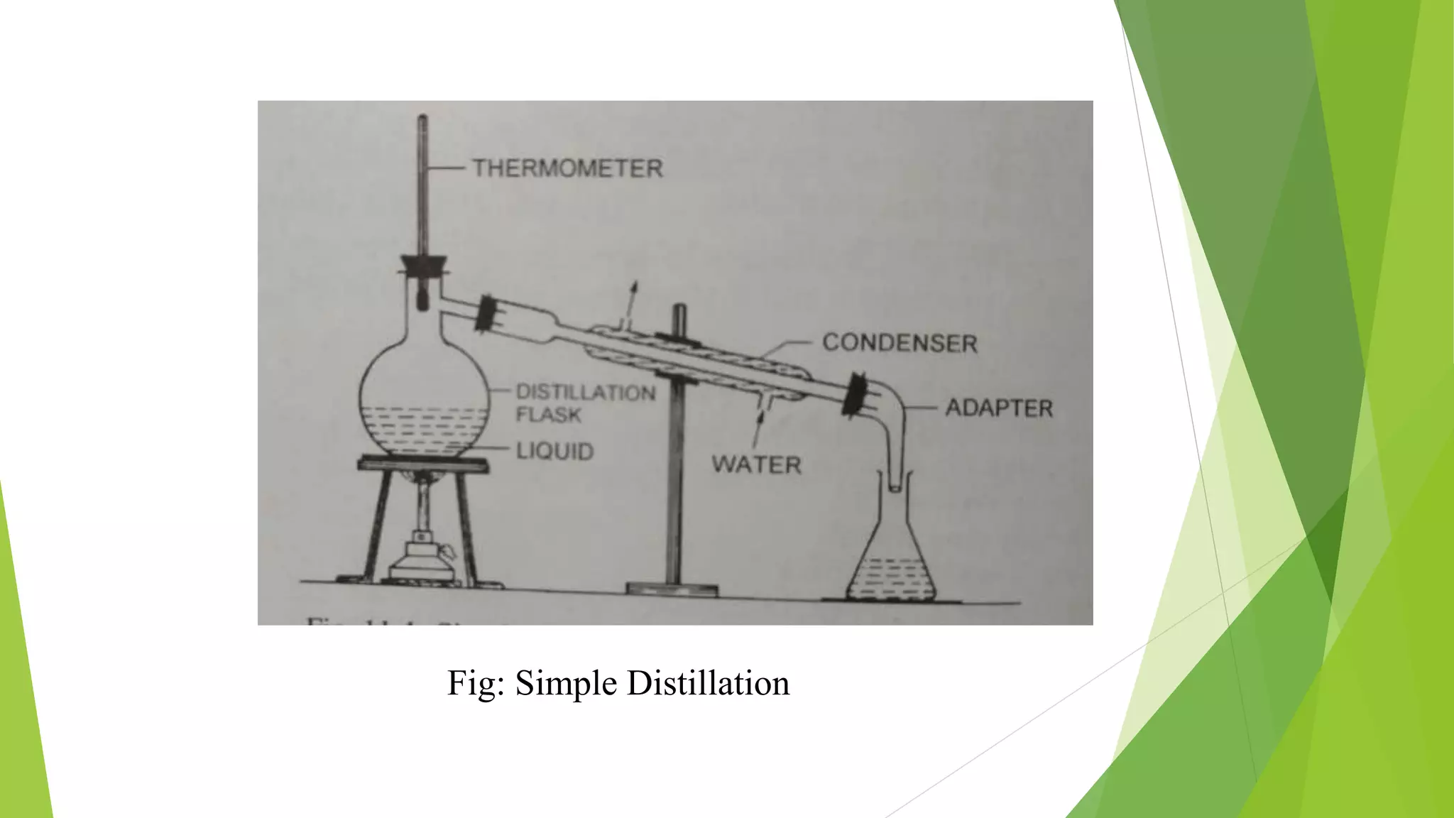 11 distillation | PPT