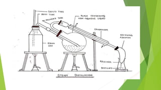 11 distillation | PPT
