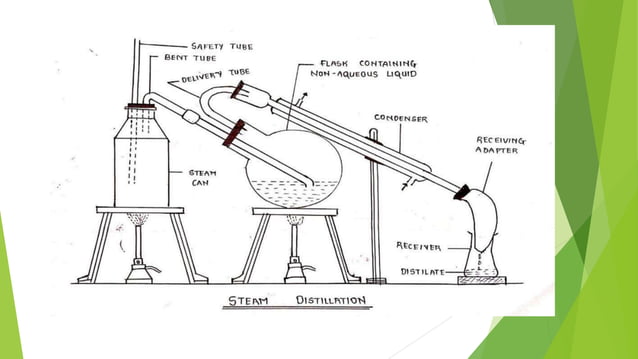 11 distillation | PPT