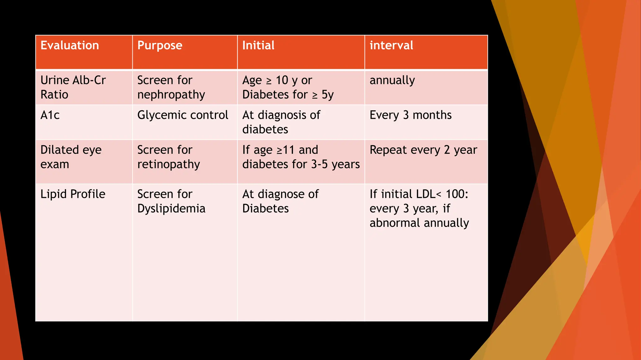 Diabetes Mellitus type 1 Khalid Sadat.pptx