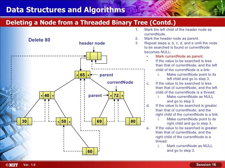 11 ds and algorithm session_16