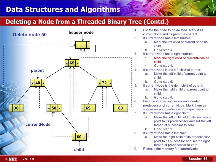 11 ds and algorithm session_16