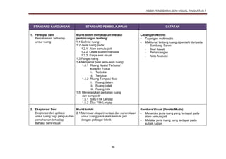 11 DSKP KSSM Tingkatan 1 Pendidikan Seni Visual.pdf