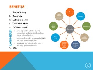 11 e voting-proposal_it_project_management10may12 | PPT