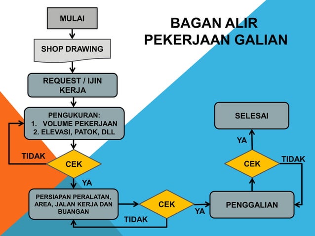 11e3a_BAGIAN_2_POKOK_SMM_dan_RMK_BENDUNGAN.pptx