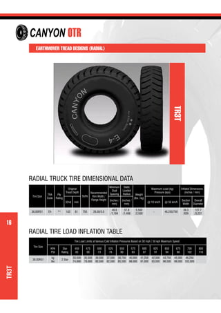 OS Tires - Technical manual | PDF