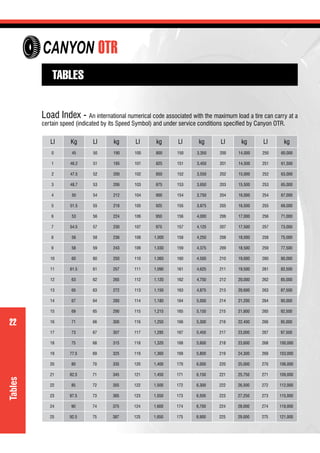 OS Tires - Technical manual | PDF