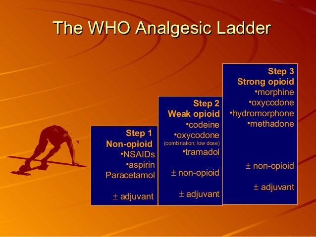 Copy of Pain management