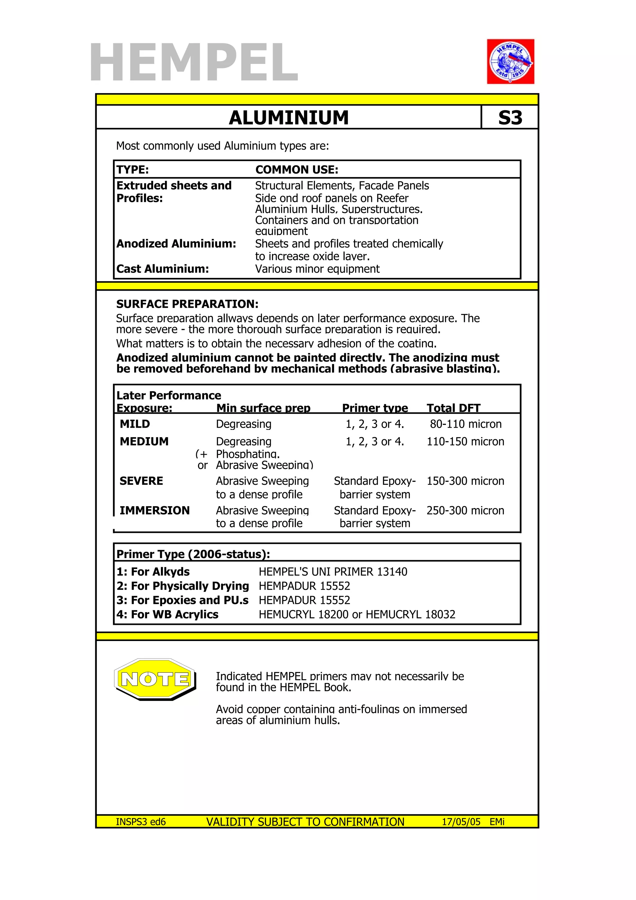 Hempel Coating Reference Handbook | PDF