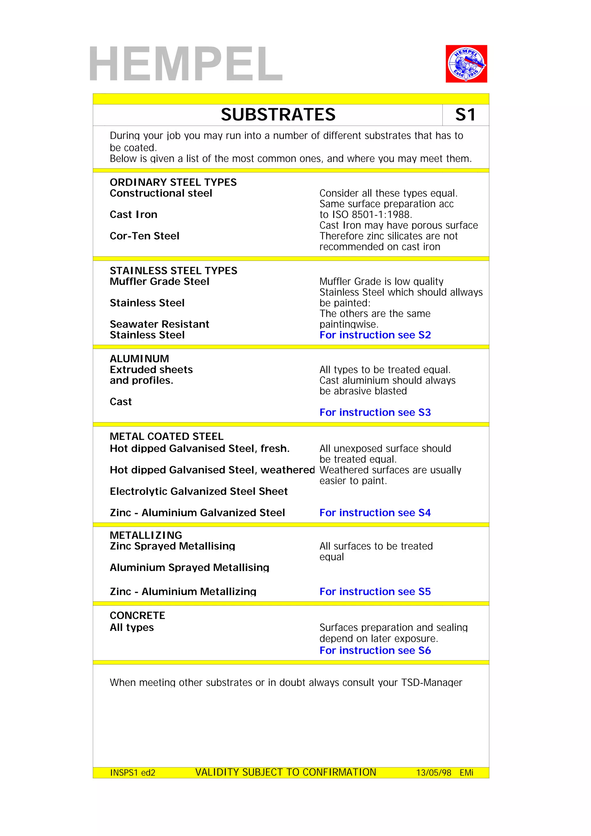Hempel Coating Reference Handbook | PDF