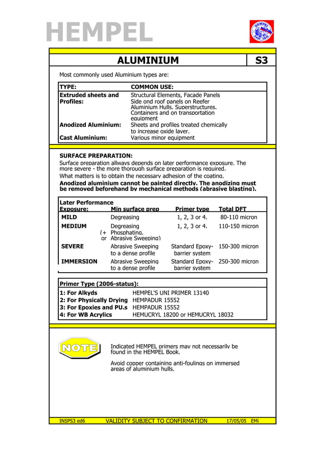 Hempel Coating Reference Handbook | PDF