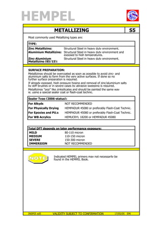 Hempel Coating Reference Handbook | PDF