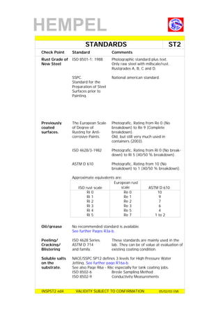 Hempel Coating Reference Handbook | PDF