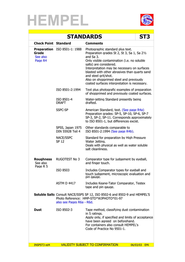 Hempel Coating Reference Handbook | PDF