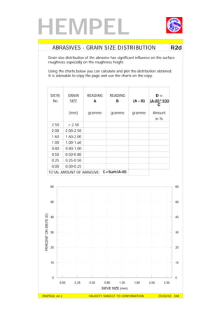 Hempel Coating Reference Handbook | PDF