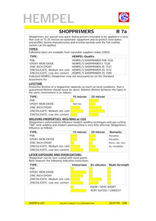 Hempel Coating Reference Handbook | PDF