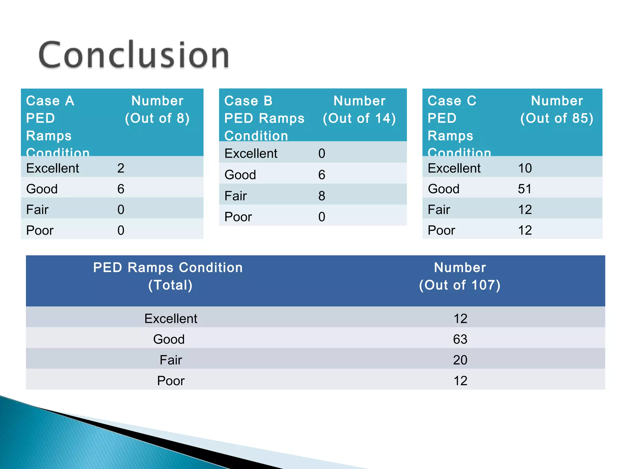 ADA PED RAMPS PRESENTATION | PPT