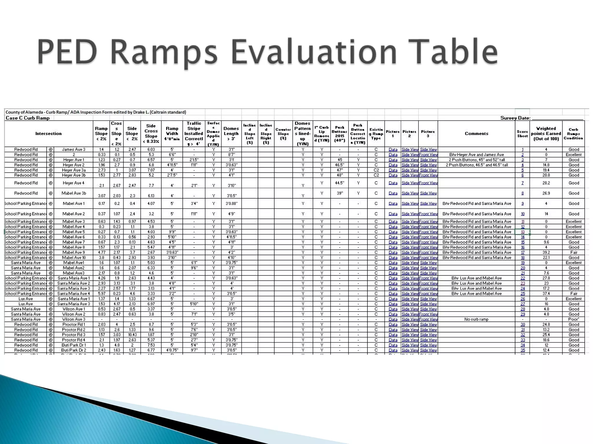 ADA PED RAMPS PRESENTATION | PPT