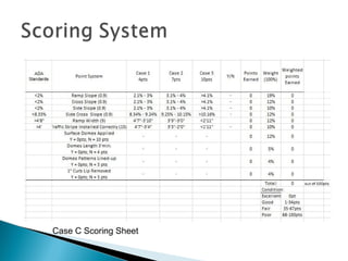 ADA PED RAMPS PRESENTATION | PPT