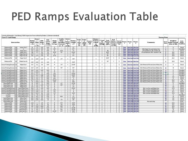 ADA PED RAMPS PRESENTATION | PPT