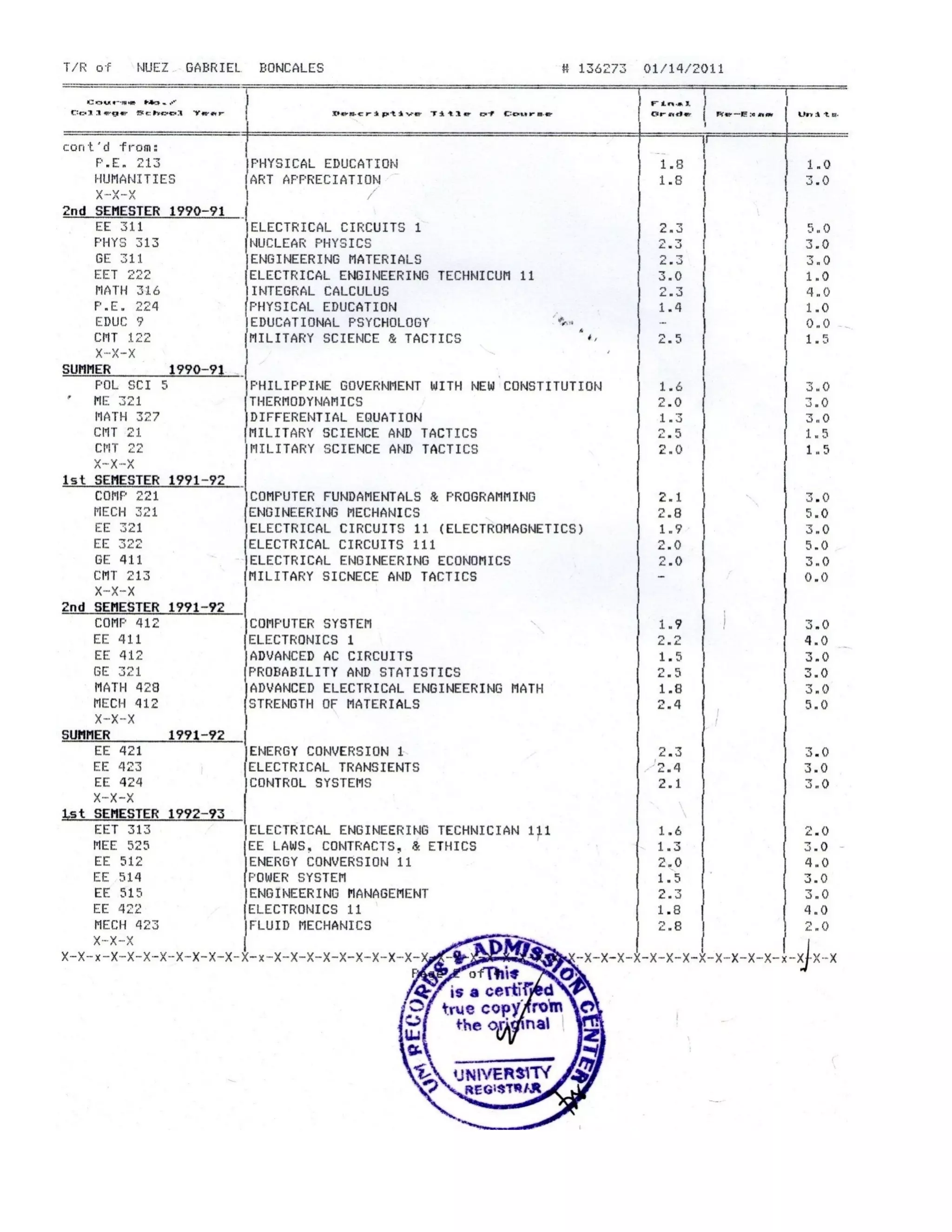 5. Transcript of Records | DOC