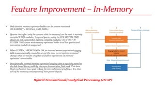 sql_server_2016_history_tables | PPT