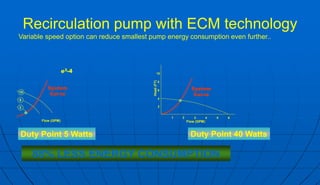 11_ecm_reccirc_power_water rcirculation .ppt