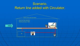 11_ecm_reccirc_power_water rcirculation .ppt