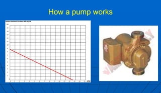 11_ecm_reccirc_power_water rcirculation .ppt