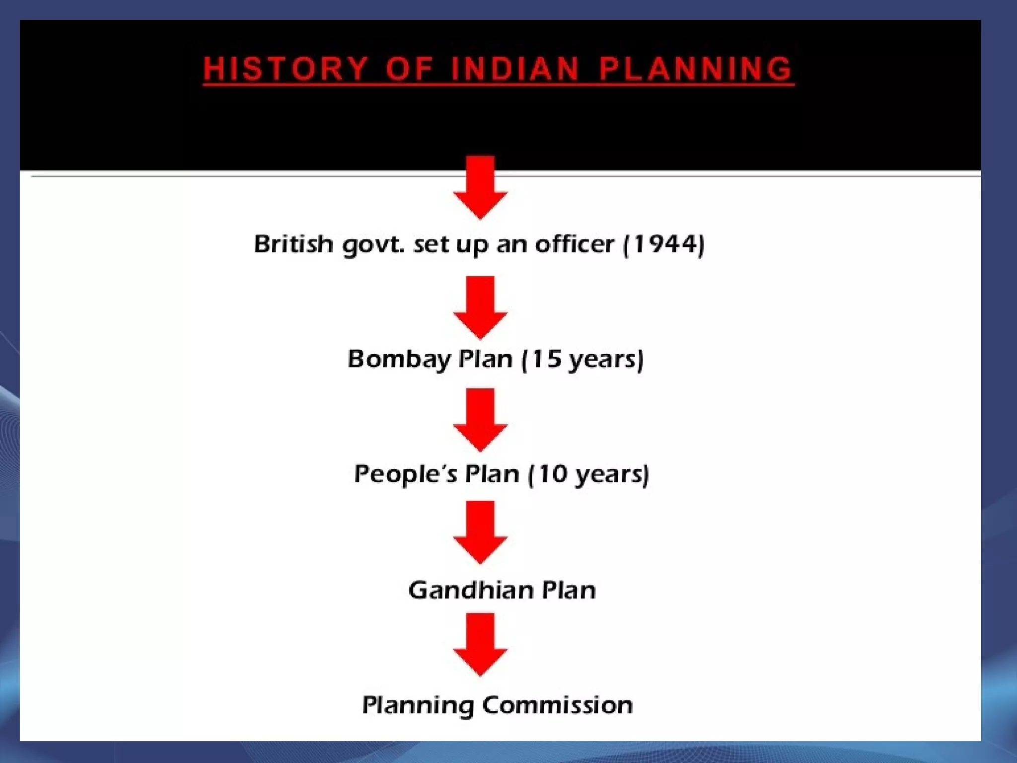 11 economic planning in india | PDF