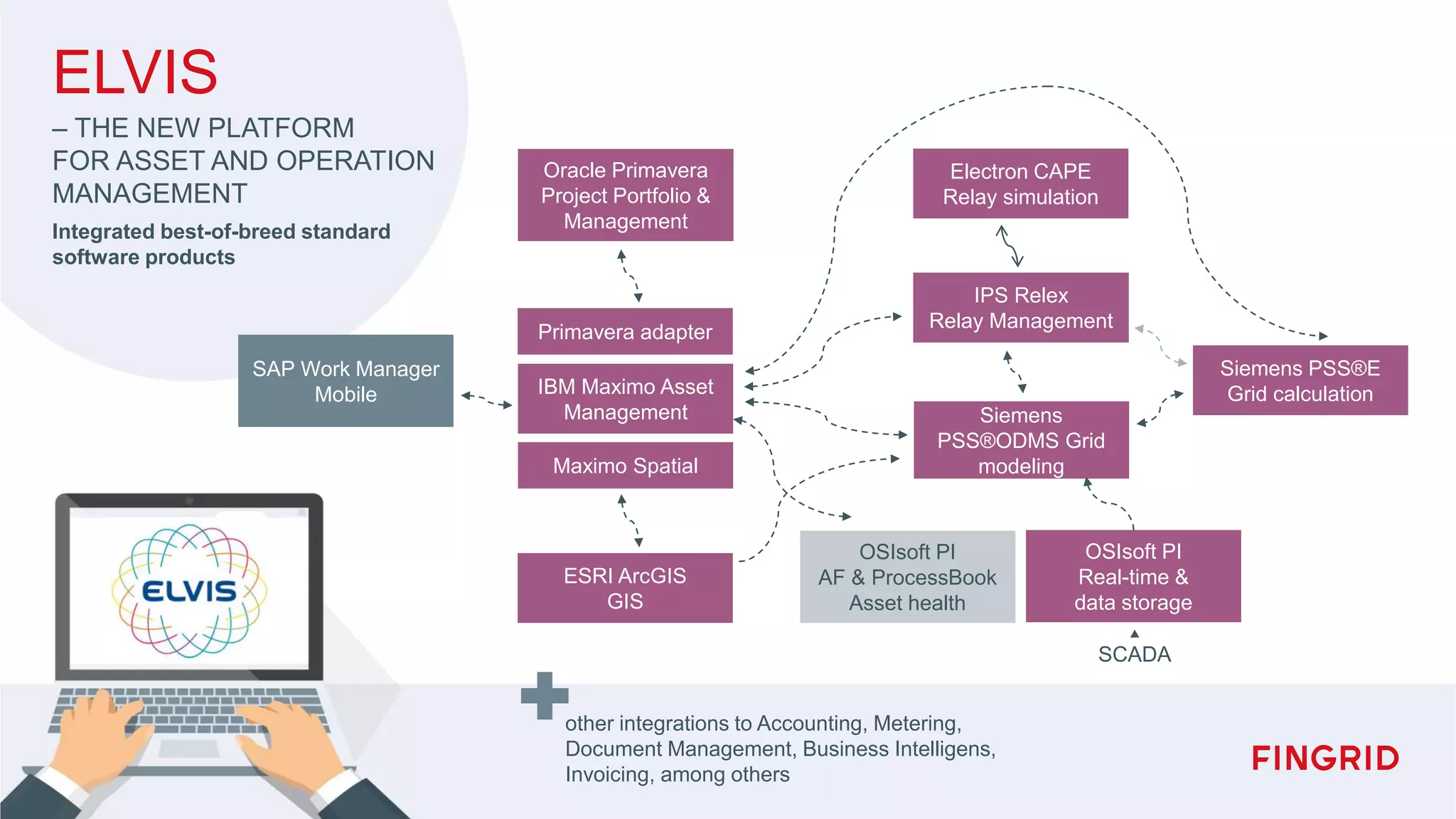 Grid calculations ELVIS event Antti Harjula | PPTX