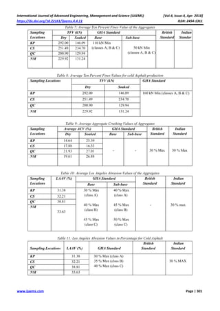 Engineering Characterisation of Aggregates from Some Selected Areas in ...