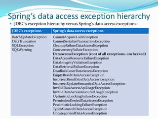 Enterprise Spring | PPT