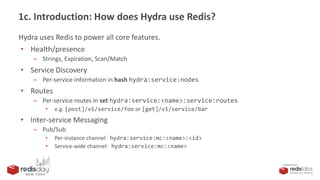 Building Lightweight Microservices With Redis & Hydra | PPT