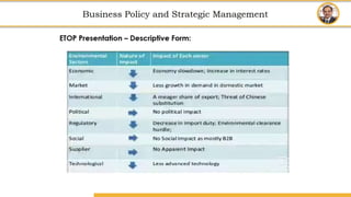 BPSM11. ETOP Analysis | PPT