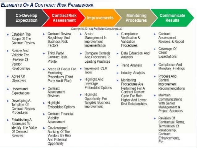 Manage Your Organization's Contract Risks Final
