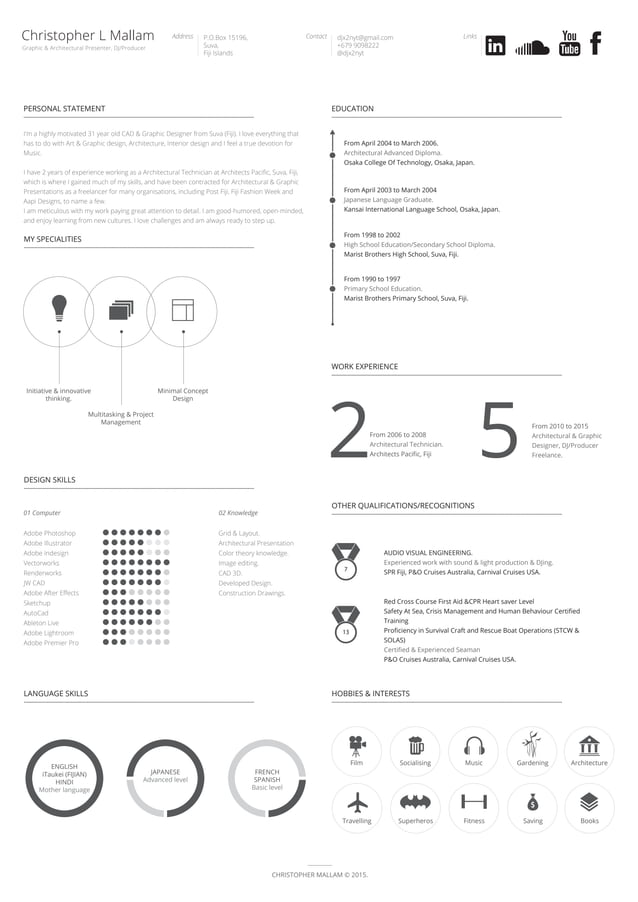 Christopher Mallam 2015 CV | PDF | Free Download