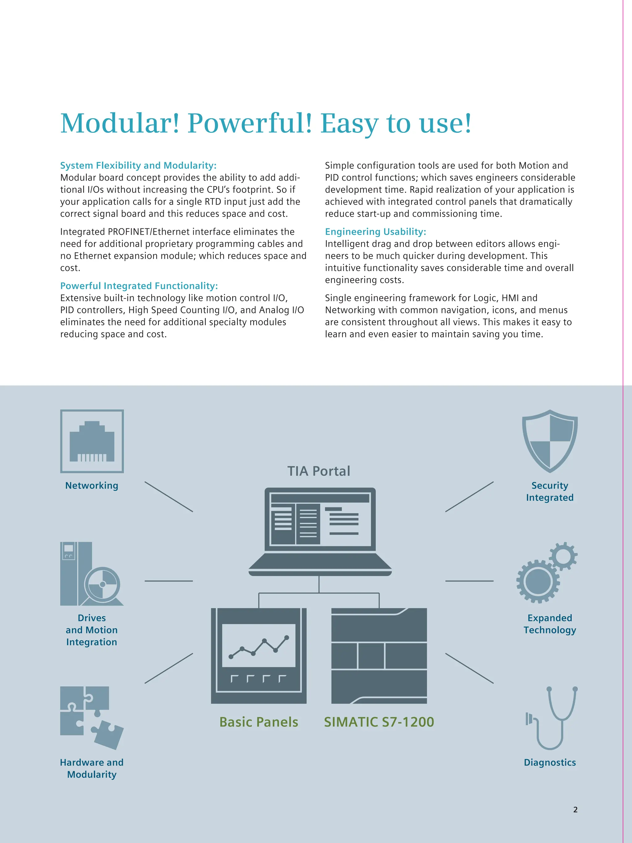 siemens s7 1200 plc models introduction | PDF