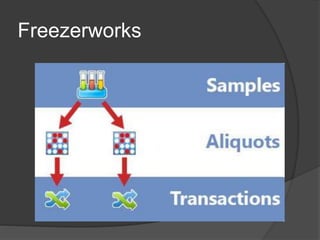 Lab Management software | PPT
