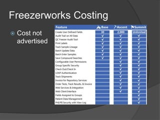 Lab Management software | PPT