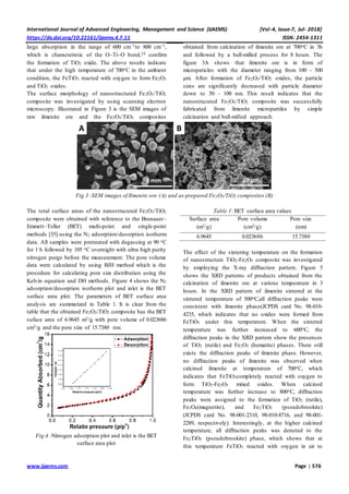 Facile fabrication and characterizations of nanostructured Fe2O3-TiO2 ...