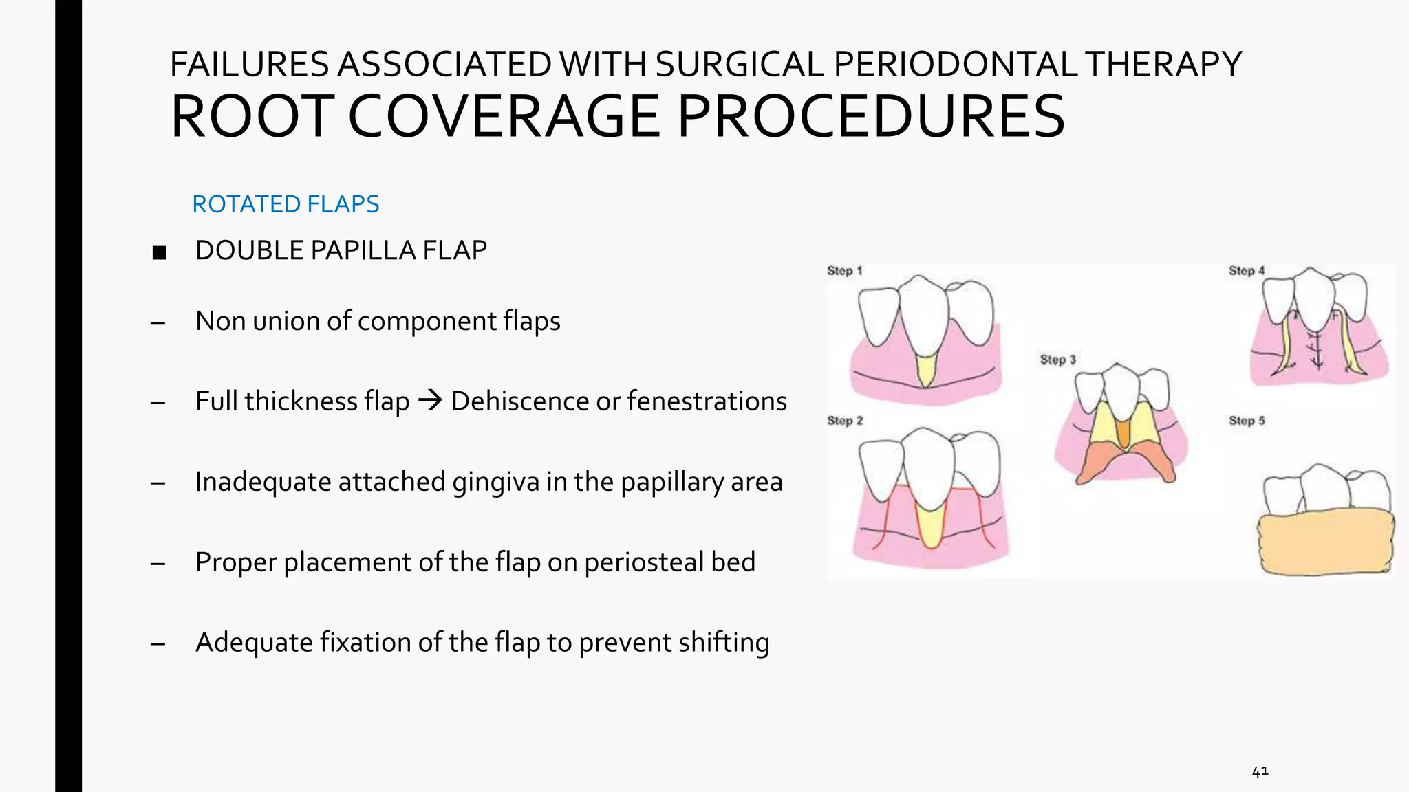 Factors responsible for the failure of periodontal therapy | PPTX