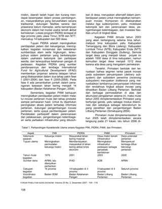 Pemberdayaan Petani dalam Pembangunan Pedesaan dan Pertanian | PDF