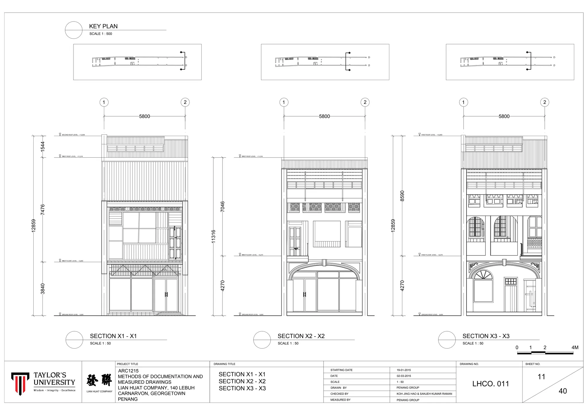 11 finalised section x1 x2 x3 ready plot x1 x2 x3 | PPT